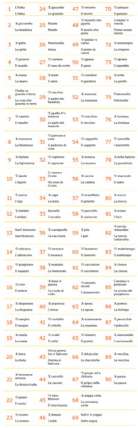 Smorfia Napoletana - Sottocoperta.Net